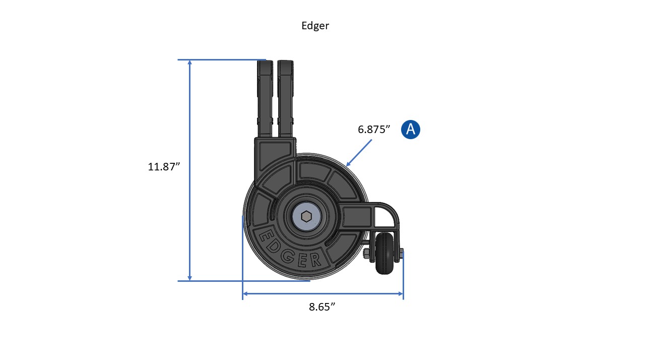 Edger for Fusion and Theta