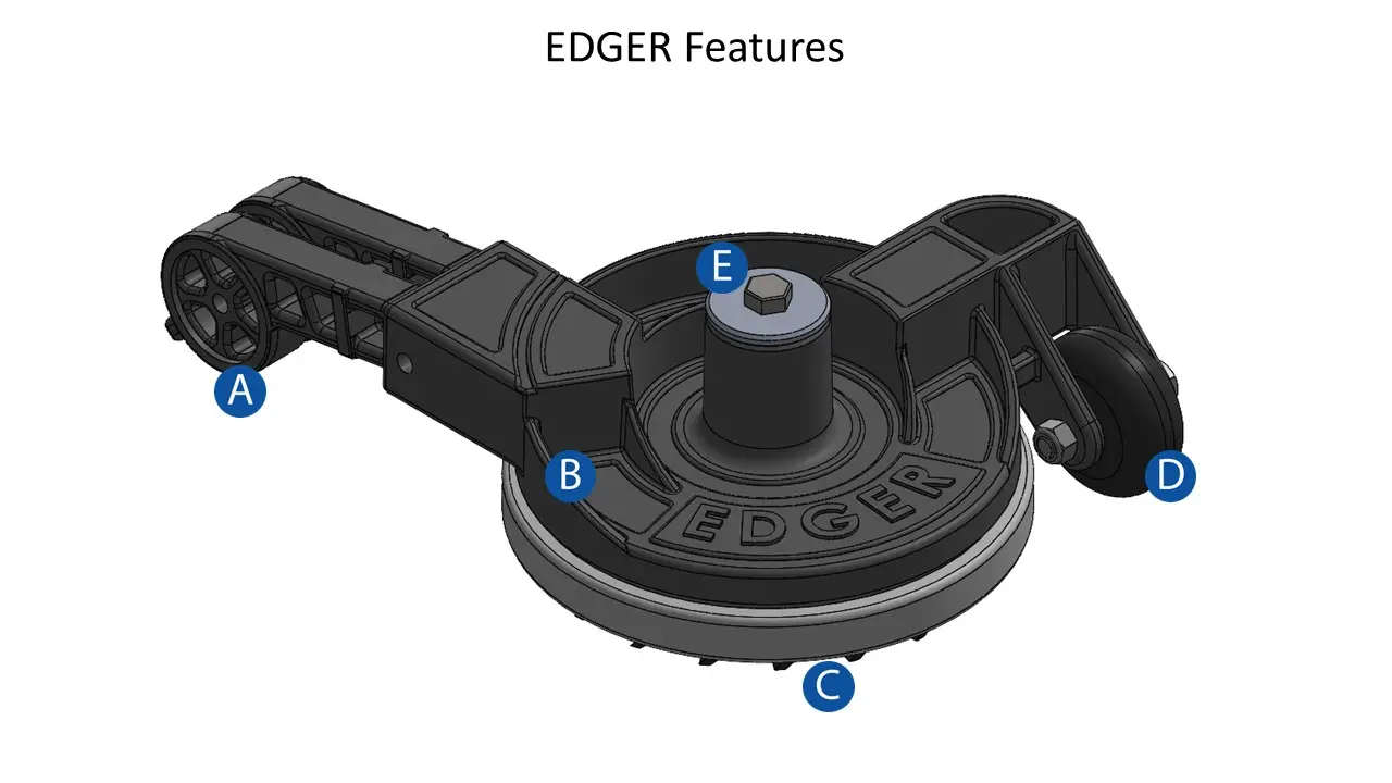 Edger for Fusion and Theta