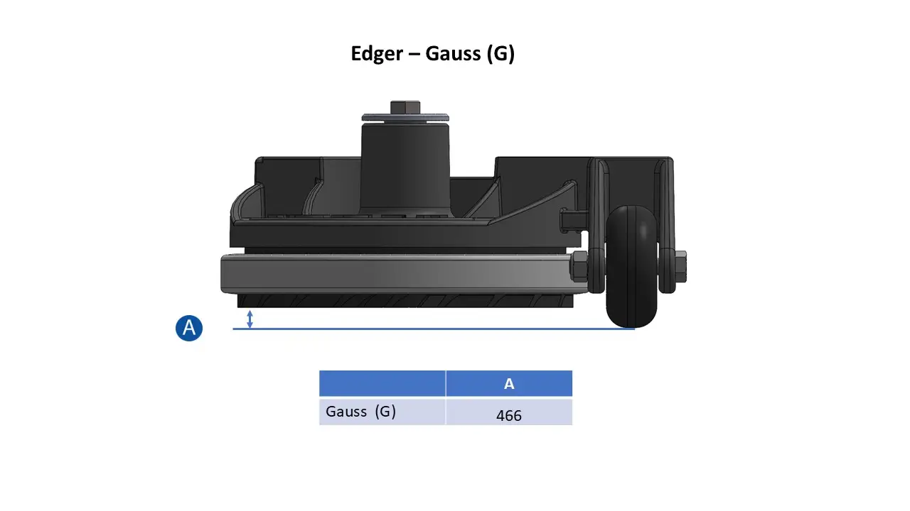 Edger for Fusion and Theta